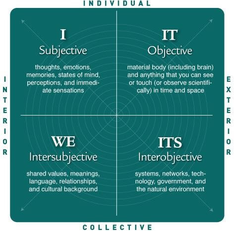 Aristotle and Ethics - VoegelinView